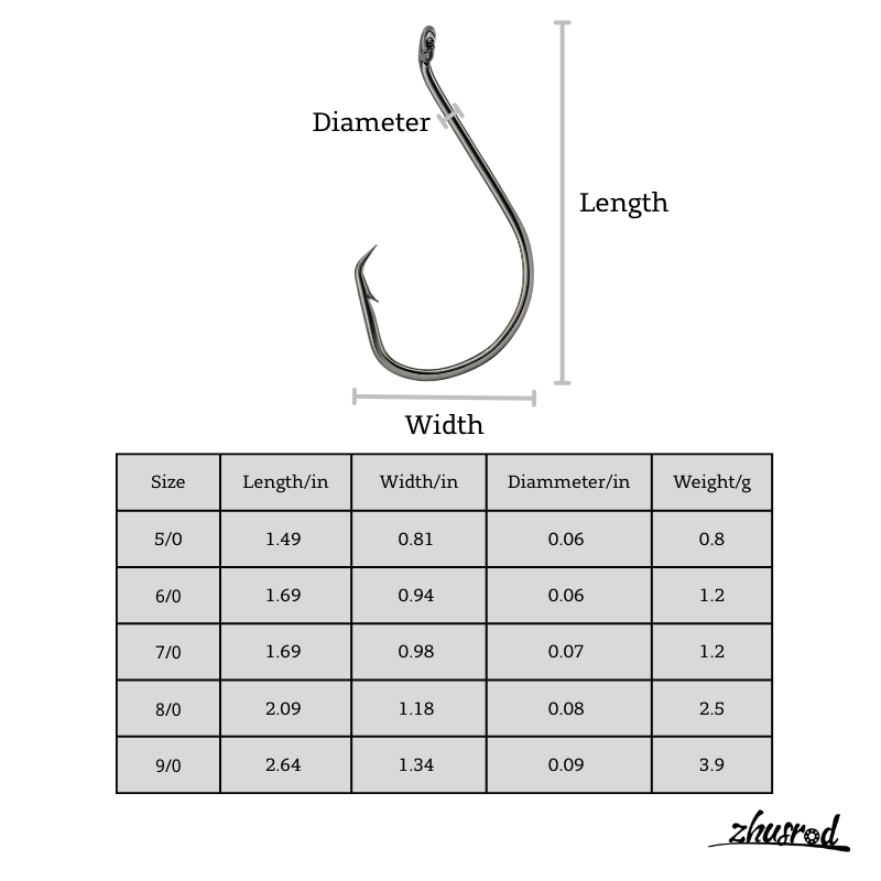 ZHUSROD High Carbon Steel Circle Hook Kit - 160pcs Assorted Sizes